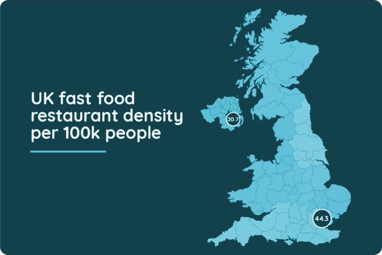 Fast Food Landscape: Regional & City Variances in UK Outlets