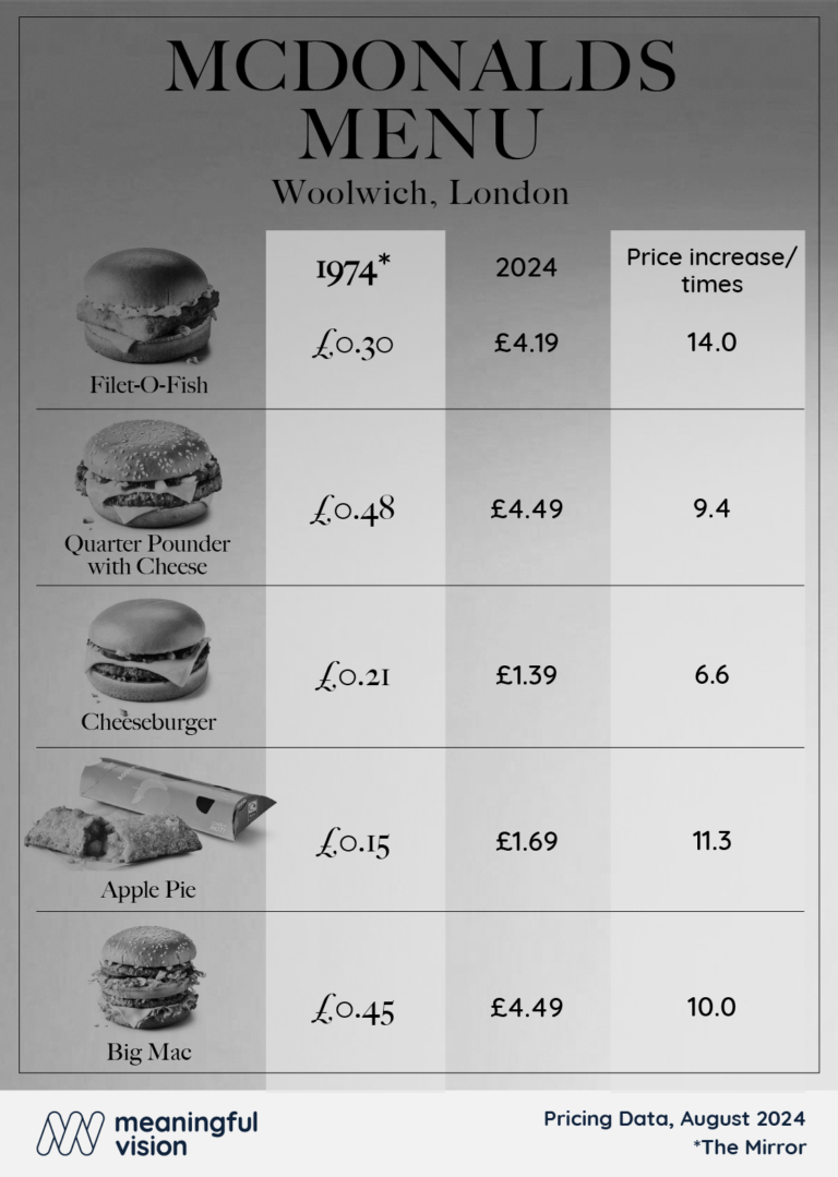 McDonalds 50 Years in the UK: Key Facts from Meaningful Vision ...